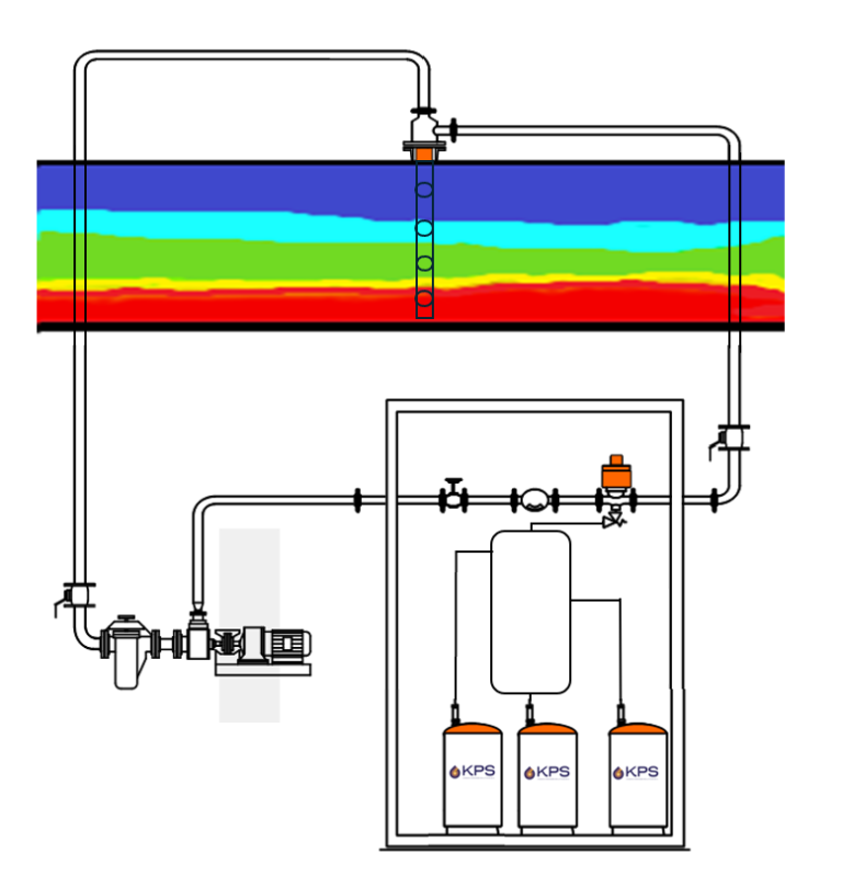 Fast Loop - Kimman Process Solutions