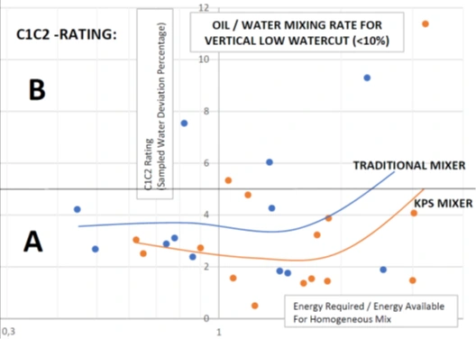North Sea Flow Measurement Workshop - Kimman Process Solutions